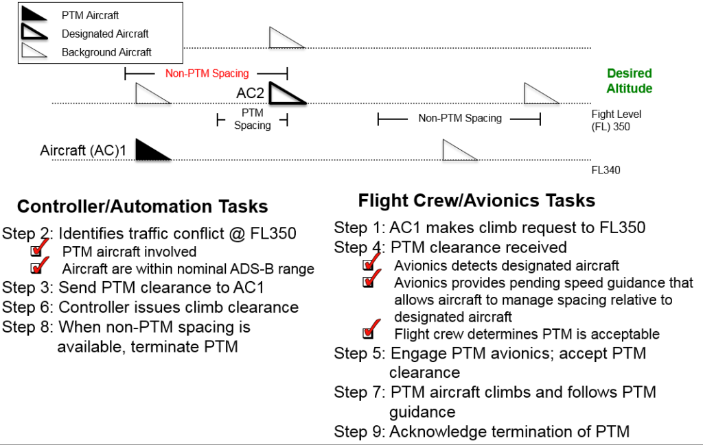 Pairwise Trajectory Management « NASA Langley Crew Systems and Aviation ...